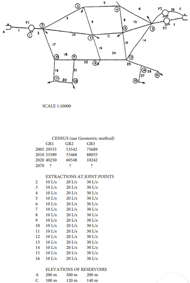 Solved calculate census for 50years (GR1, GR2, GR3) using | Chegg.com