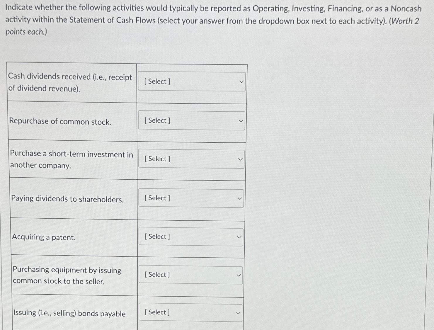 Solved Indicate whether the following activities would | Chegg.com