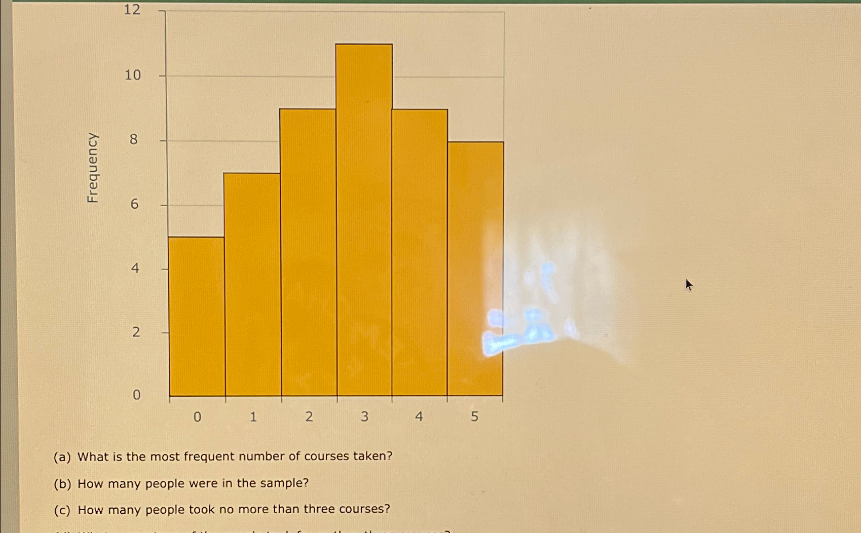 Solved (a) ﻿What is the most frequent number of courses | Chegg.com