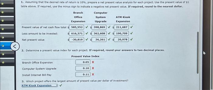 Solved Net Present Value Method, Present Value Index, and | Chegg.com