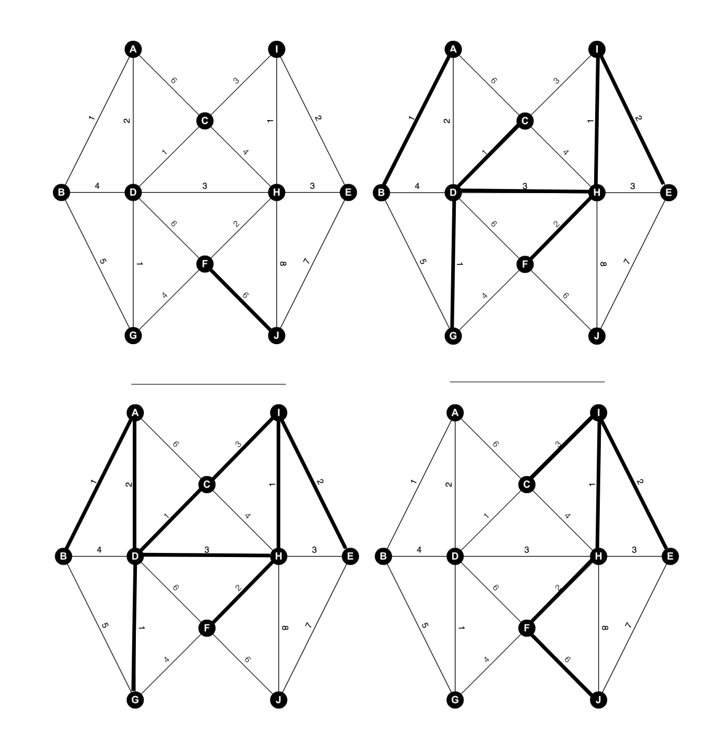 Minimum Spanning Trees 12 Pts ﻿below Are Eight