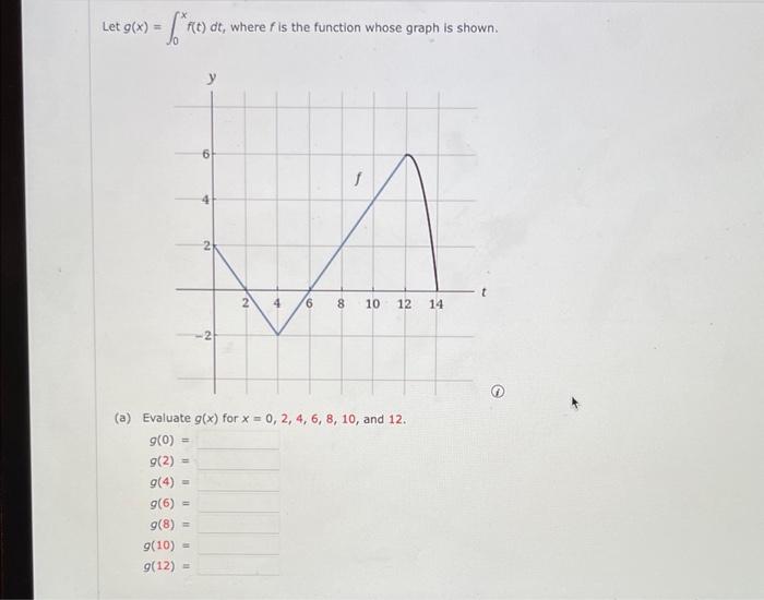 Solved Let g(x) = [*F(0) f(t) dt, where f is the function | Chegg.com