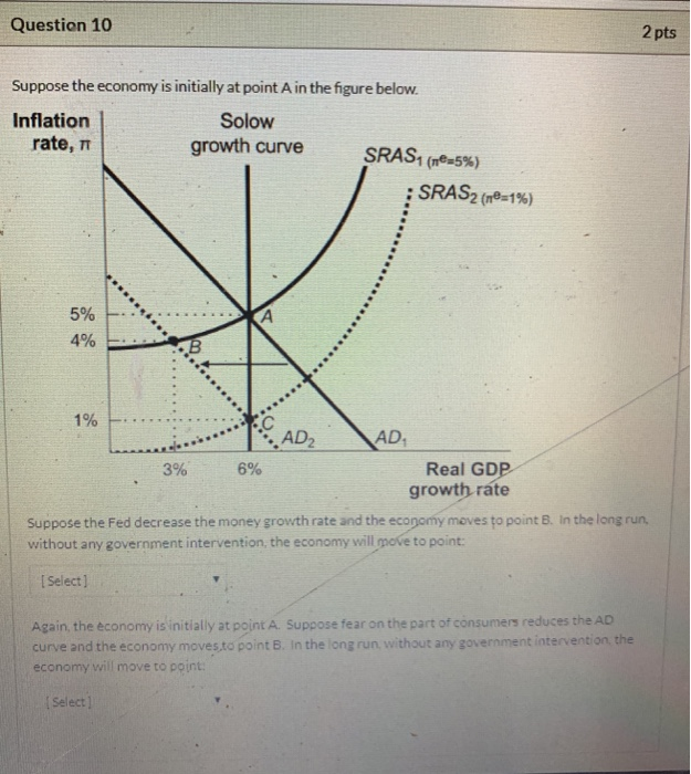 Solved Question 10 2 Pts Suppose The Economy Is Initially At