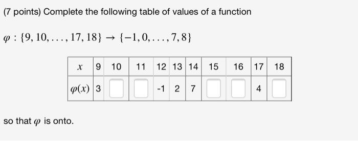 Solved (7 points) Complete the following table of values of | Chegg.com