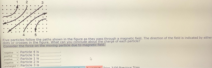 Solved 2 Five particles follow the paths shown in the figure | Chegg.com