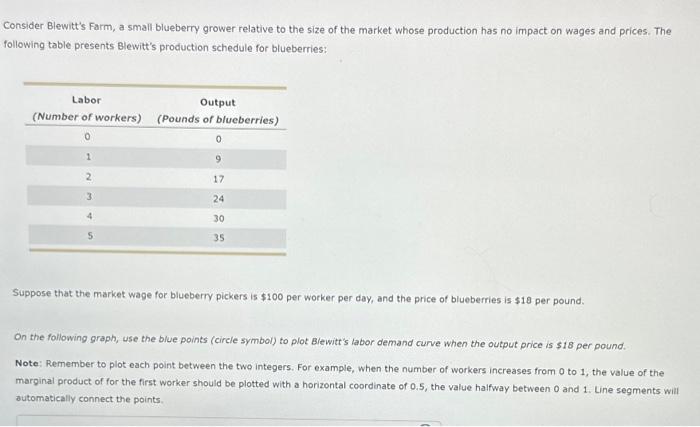 Move The Suply And Or Demand To Kn Rease Or Decrease 2721
