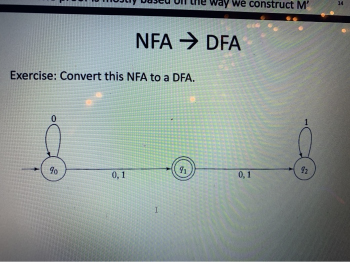 Solved Nay we construct M 14 NFA → DFA Exercise: Convert | Chegg.com Solved Nay we construct M 14 NFA → DFA Exercise: Convert | Chegg.com