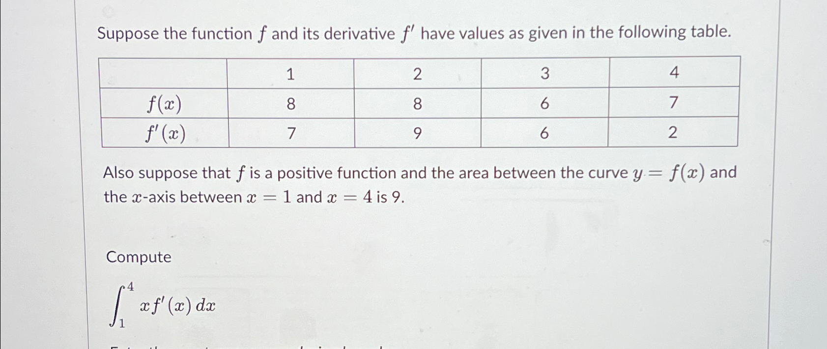 Solved Suppose the function f ﻿and its derivative f' ﻿have | Chegg.com