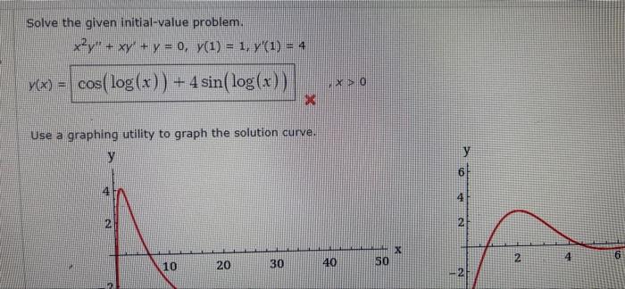 Solved Solve the given initial-value problem. x2y + xy + y = | Chegg.com