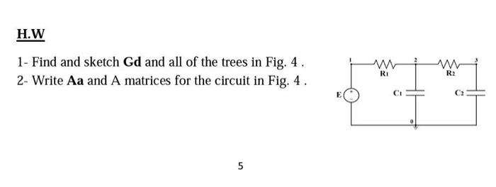 Solved 1- Find and sketch Gd and all of the trees in Fig. 4 | Chegg.com