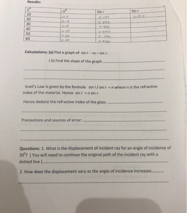 Solved Aim: To find the refractive index of glass Diagram: | Chegg.com
