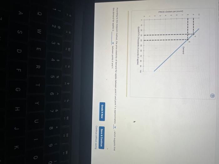 Solved 3. Using the midpoint method The following graph | Chegg.com