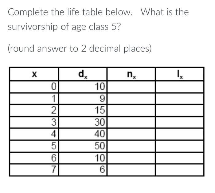 Complete the life table below. What is the | Chegg.com
