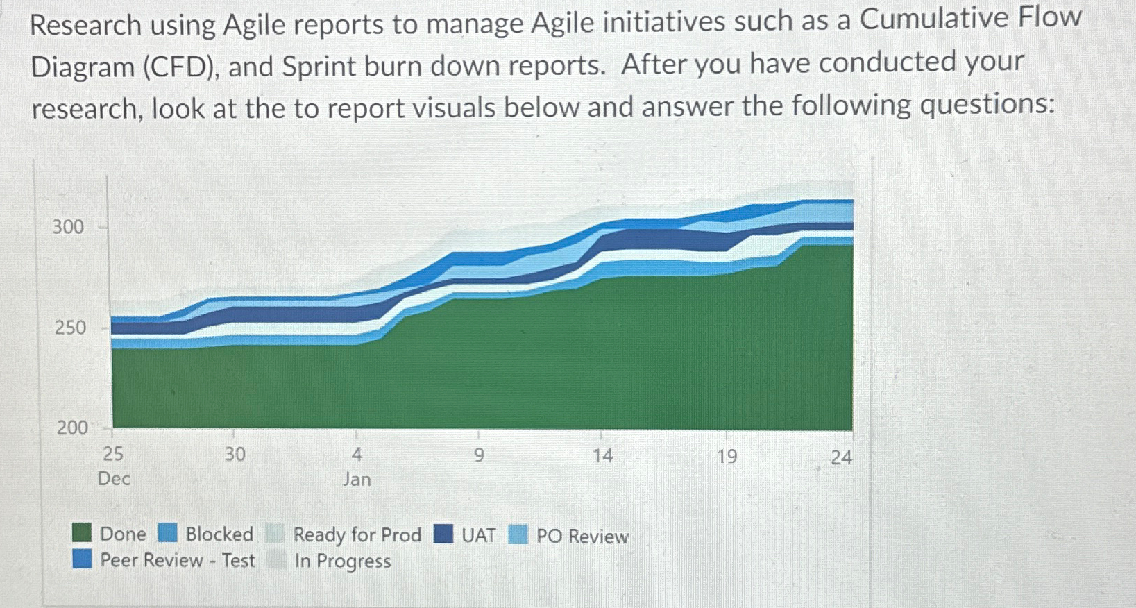Solved Research using Agile reports to manage Agile | Chegg.com