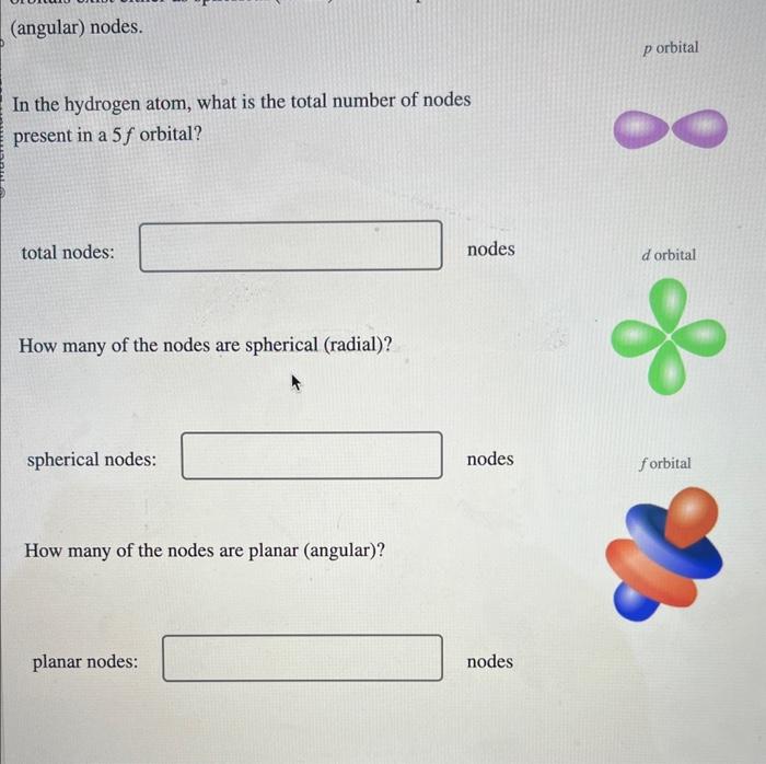 Solved The sizes and shapes of the hydrogen atom orbitals | Chegg.com
