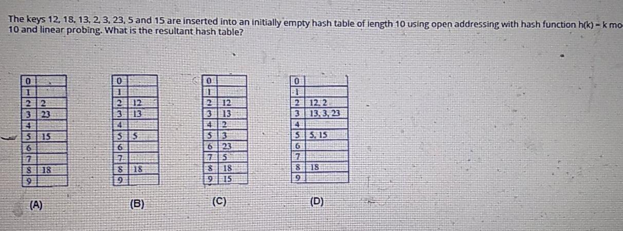 Solved A hash function h defined nickey-key mod 7. with | Chegg.com