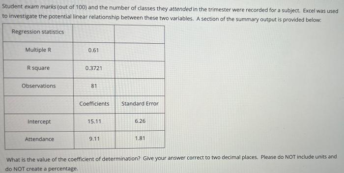 Solved Student exam marks (out of 100) and the number of | Chegg.com