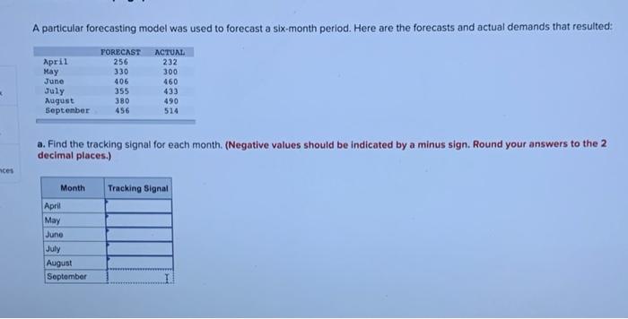 Solved A Particular Forecasting Model Was Used To Forecast A