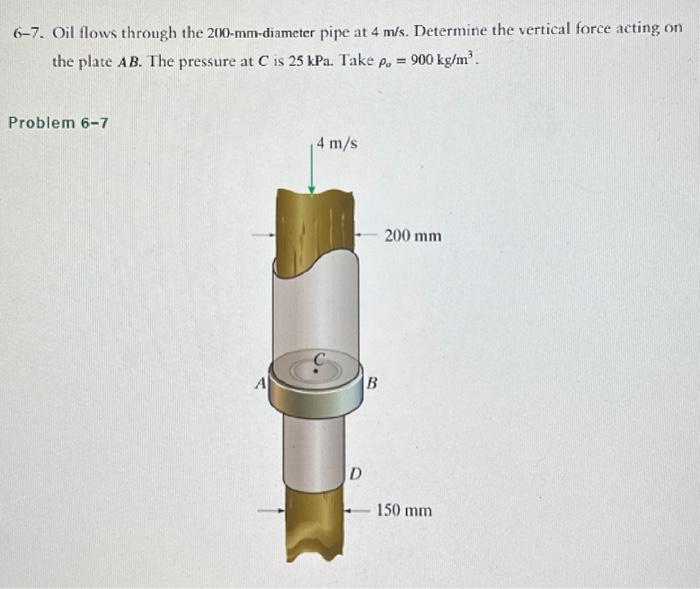 Solved 6-7. Oil flows through the 200 -mm-diameter pipe at 4 | Chegg.com