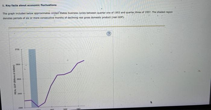 Solved 1. Key facts about economic fluctuations The graph | Chegg.com