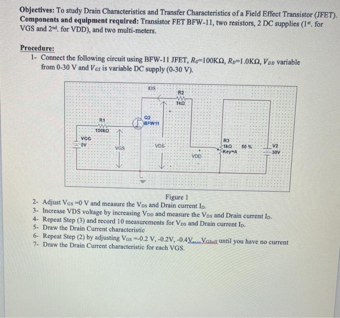 Objectives: To study Drain Characteristics and | Chegg.com
