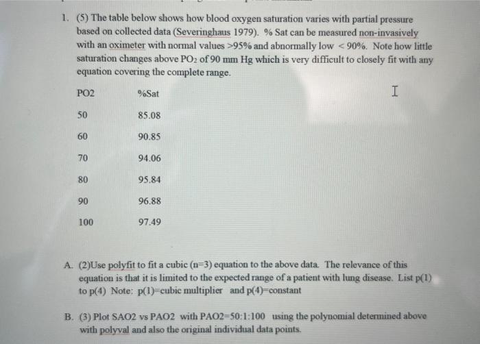 Solved 1. (5) The table below shows how blood oxygen | Chegg.com