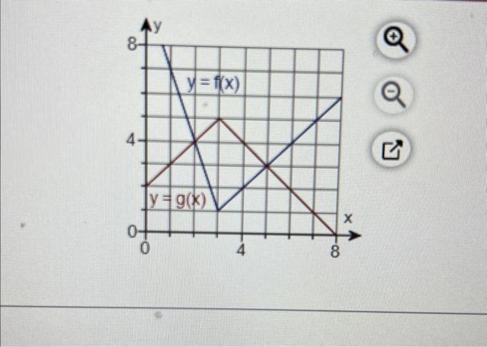 Solved Let f=f+g, where the graphs of t and g are shown in | Chegg.com
