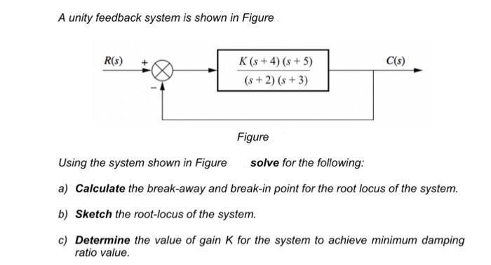 Solved A unity feedback system is shown in Figure R(s) C(s) | Chegg.com