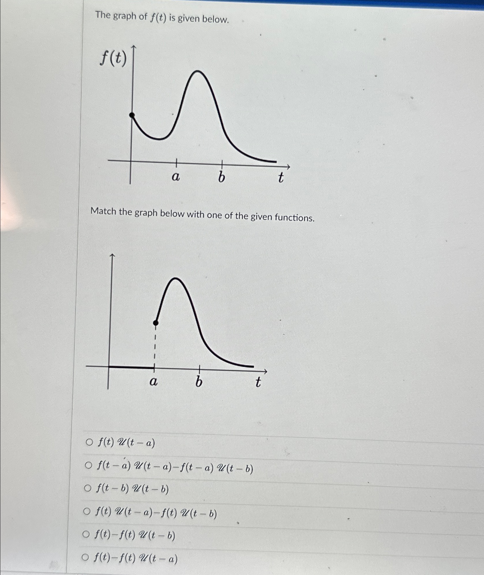 Solved The graph of f(t) ﻿is given below.Match the graph | Chegg.com