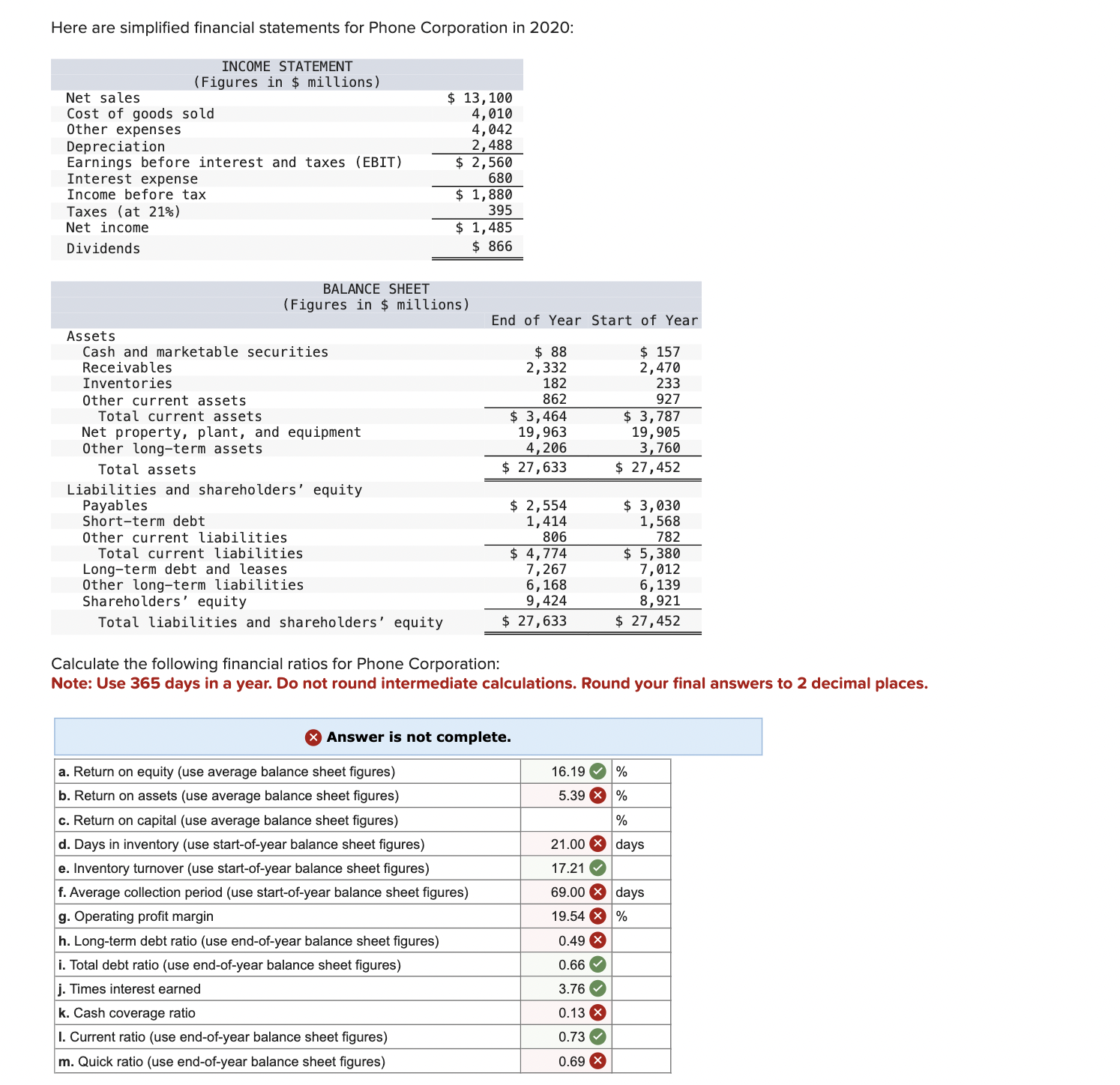 Solved Here are simplified financial statements for Phone | Chegg.com