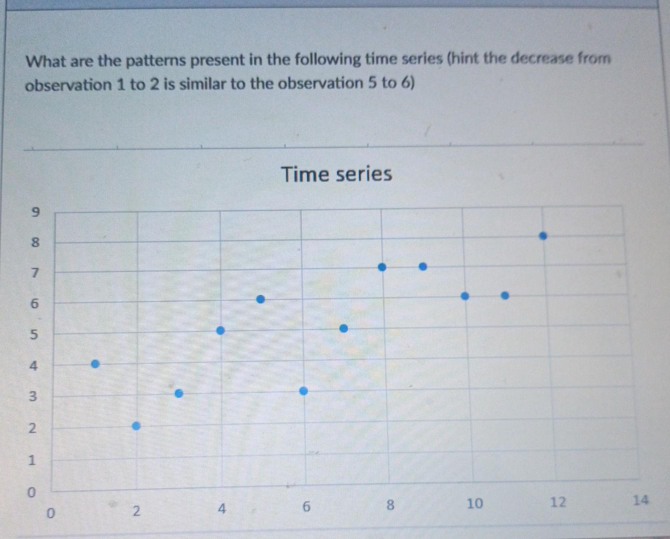 Solved What are the patterns present in the following time | Chegg.com
