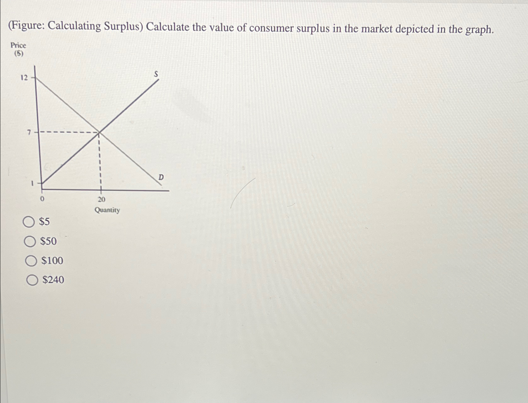 Solved (Figure: Calculating Surplus) ﻿Calculate the value of | Chegg.com