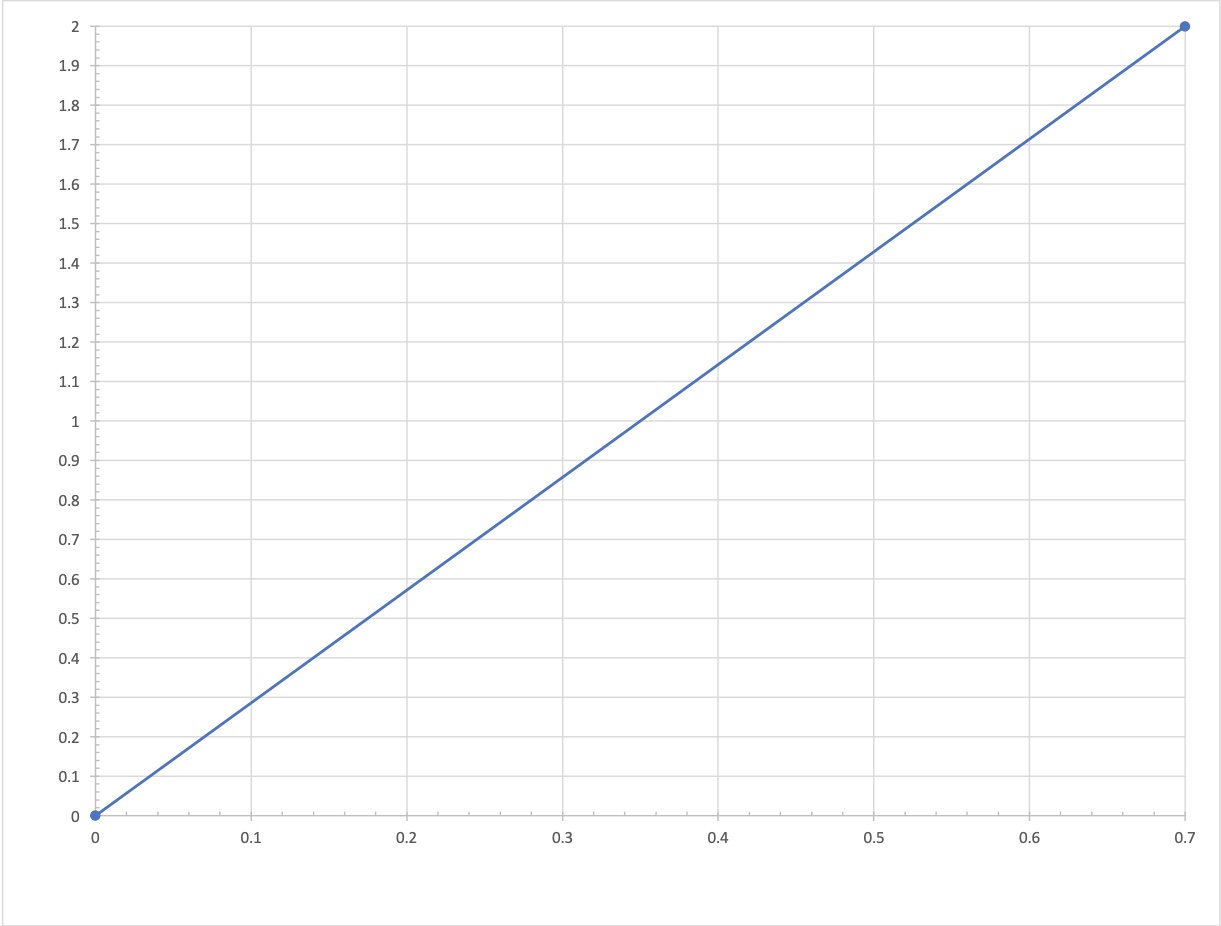 Solved 172 ﻿kmol/h of a liquid mixture of XBR and water | Chegg.com