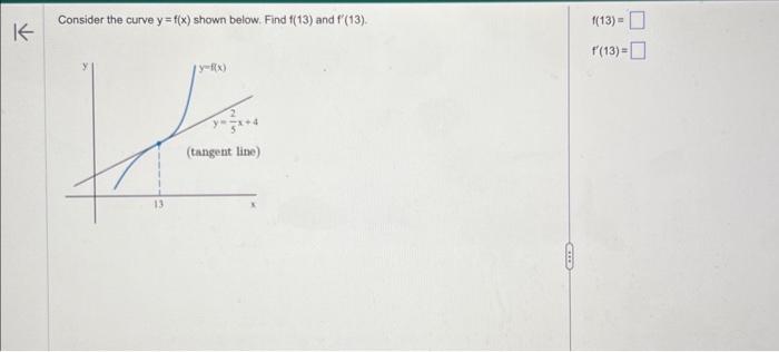 Solved Consider the curve y=f(x) shown below. Find f(13) and | Chegg.com