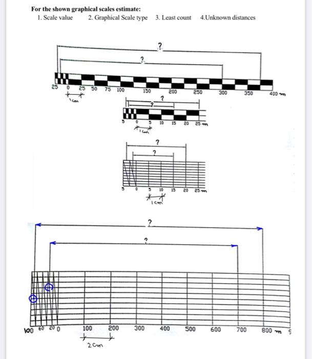 Solved For the shown graphical scales estimate: 1. Scale | Chegg.com