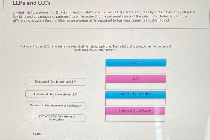 Solved LLPs and LLCs Limited liability partnerships (LLPs) | Chegg.com