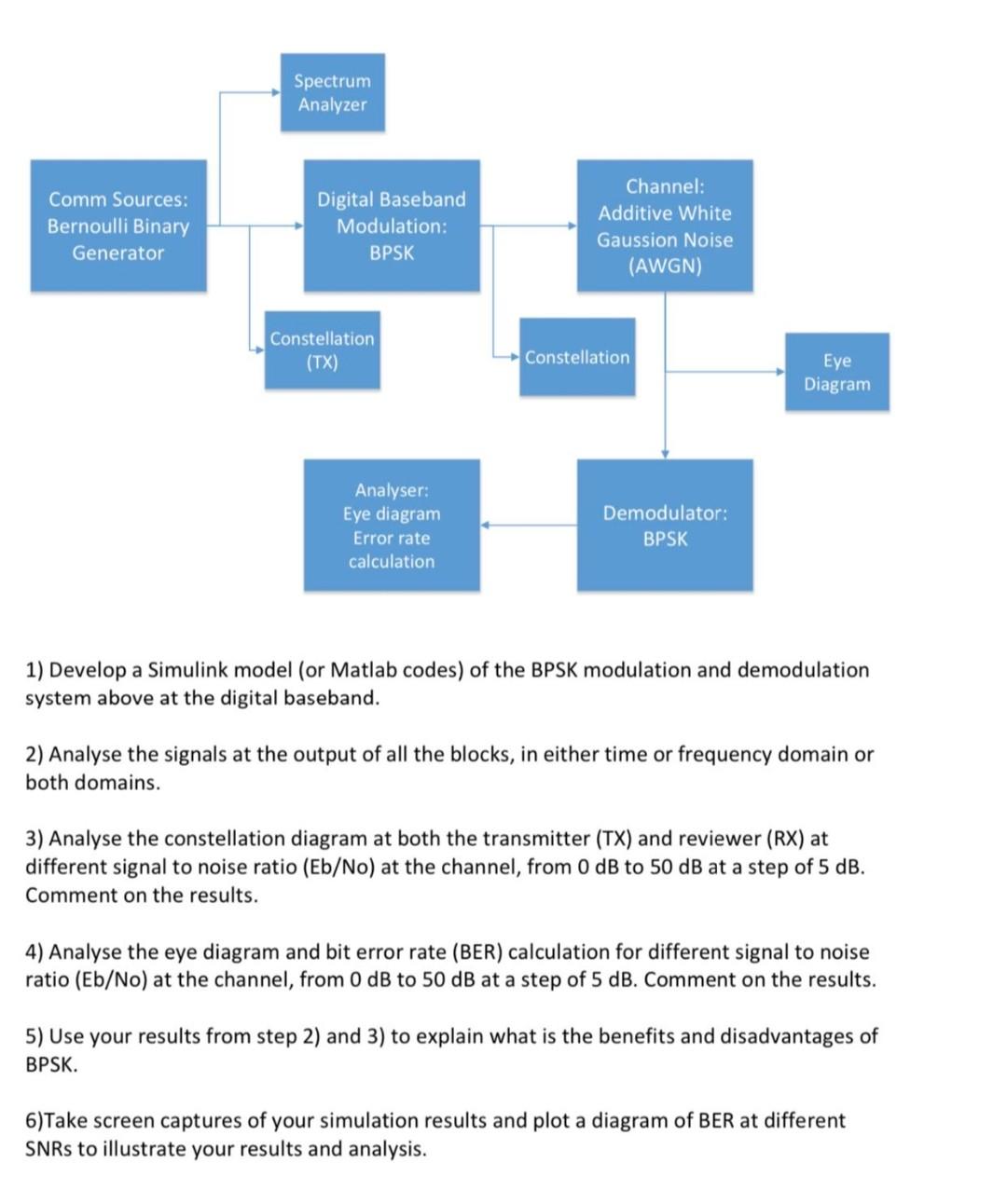1 Develop A Simulink Model Or Matlab Codes Of The 