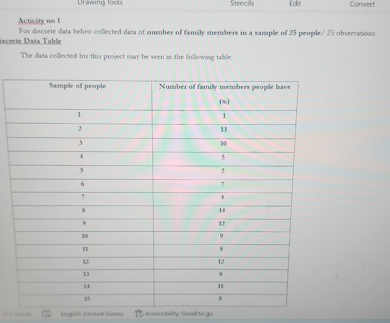 Solved Acticity no 1 For discrete data below collected data | Chegg.com