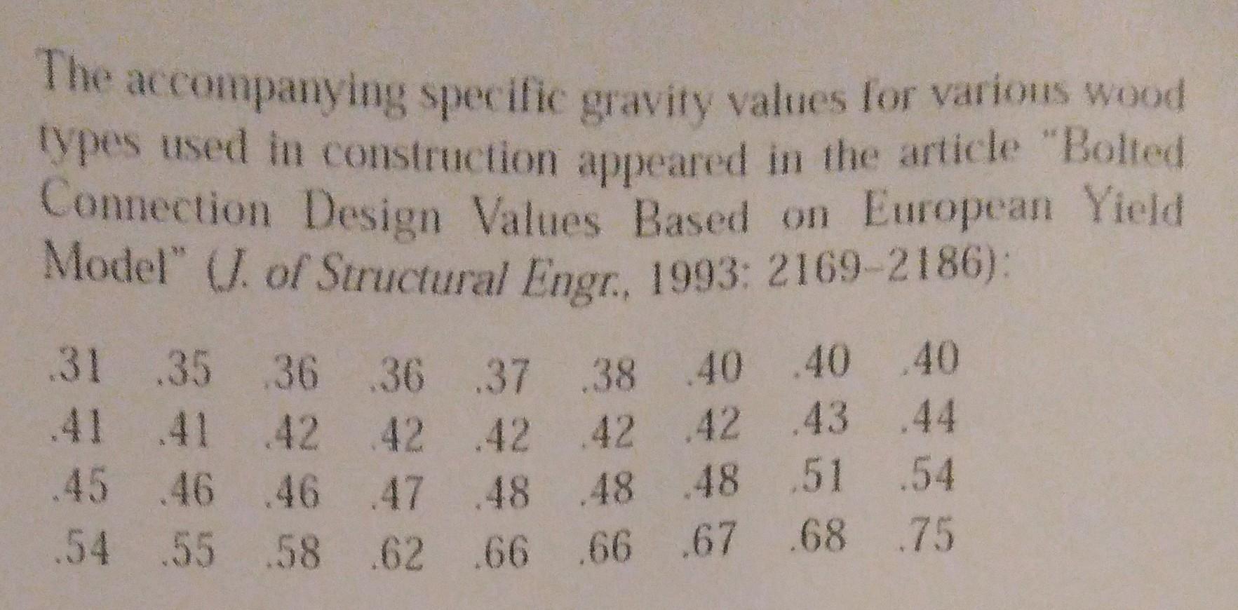 Solved The accompanying specific gravity values for various | Chegg.com