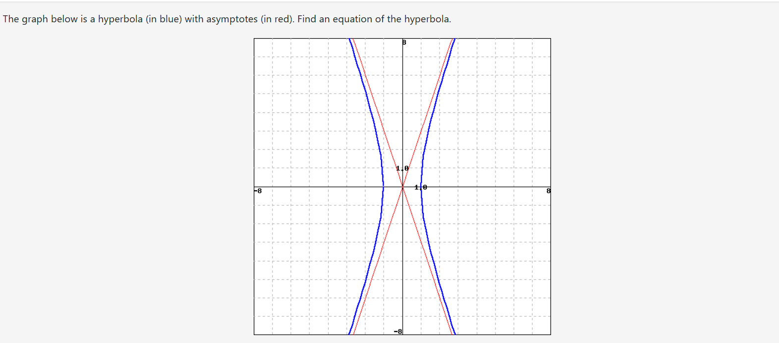 Solved The graph below is a hyperbola (in blue) ﻿with | Chegg.com
