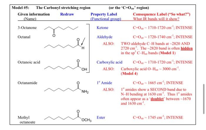 Solved \begin{tabular}{|c|c|c|c|} \hline | Chegg.com