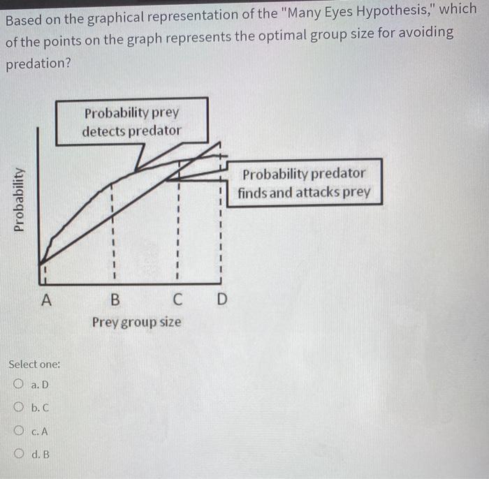 Solved An individual inherits a mutation in an enhancer | Chegg.com