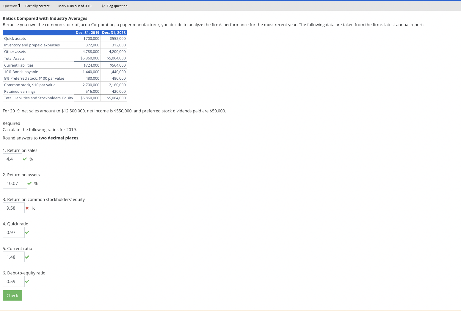 Solved Ratios Compared with Industry AveragesFor 2019 , ﻿net | Chegg.com