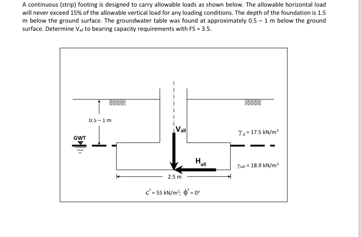 Solved A continuous (strip) ﻿footing is designed to carry | Chegg.com