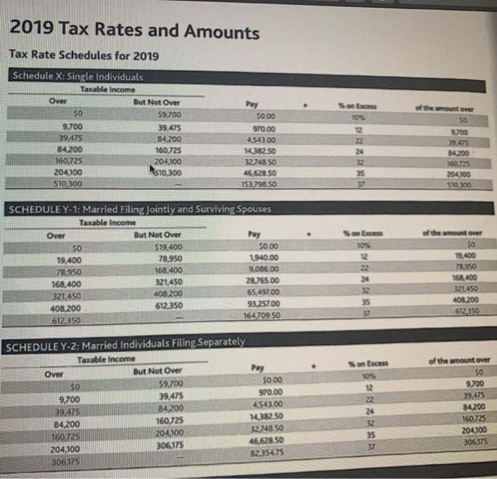2019 Tax Rates and Amounts Tax Rate Schedules for | Chegg.com