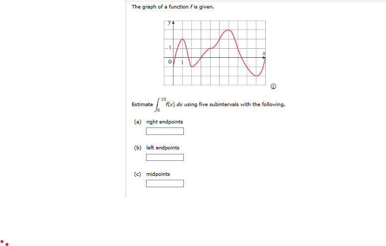 Solved The Graph Of A Function F ﻿is Given Estimate