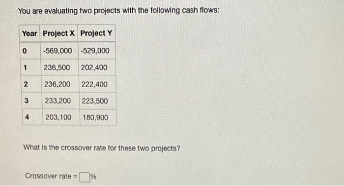 Solved You are evaluating two projects with the following | Chegg.com