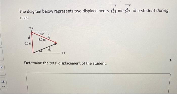 Solved The diagram below represents two displacements, d1 | Chegg.com