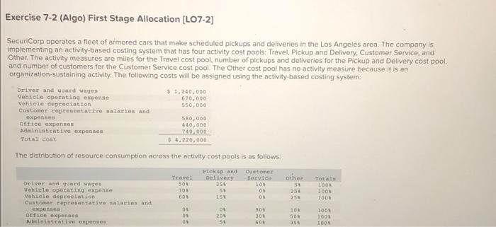 Solved Exercise 7-2 (Algo) First Stage Allocation (L07-2] | Chegg.com