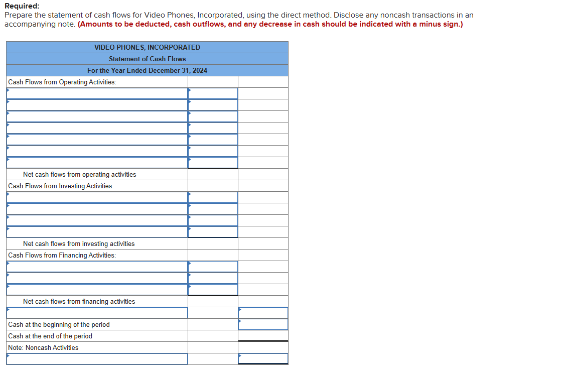[Solved]: Required: Prepare the statement of cash flows for